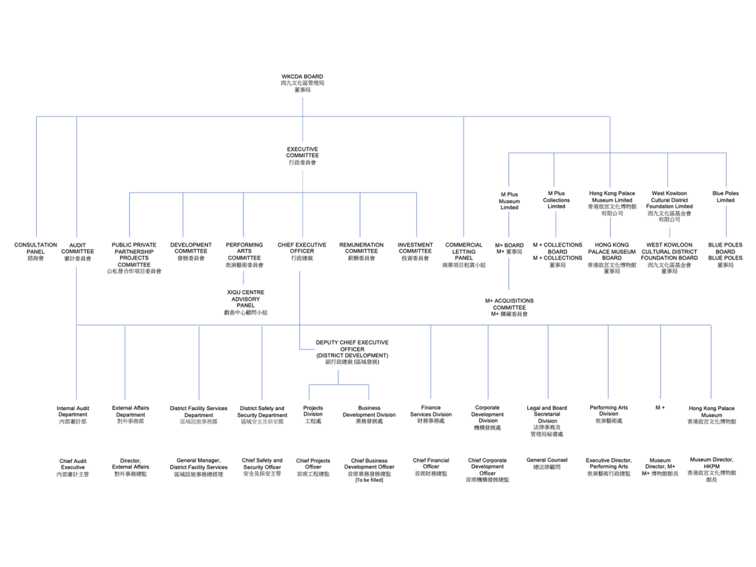 Organisation | WestK